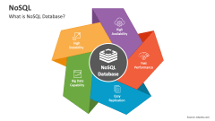 NOSQL PowerPoint Presentation Slides - PPT Template