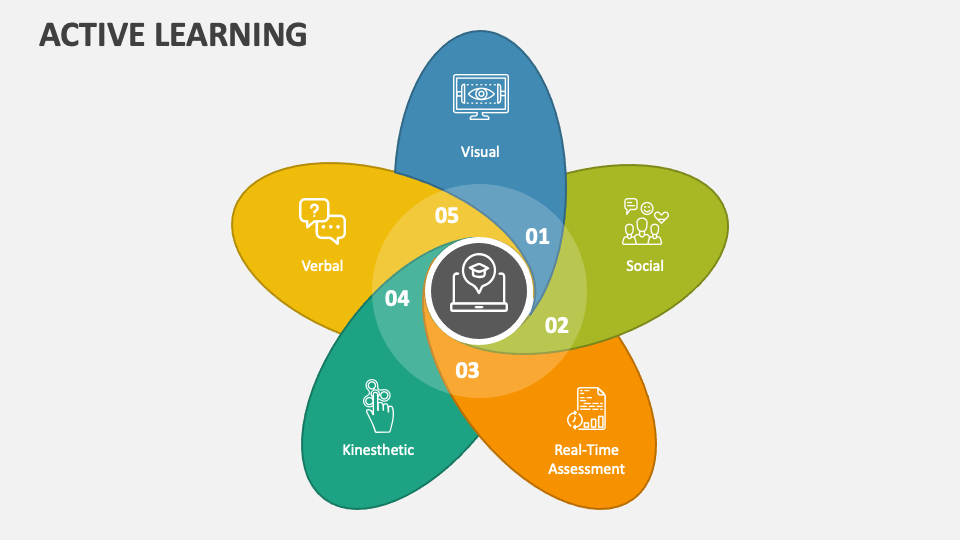 Active Learning PowerPoint Presentation Slides - PPT Template