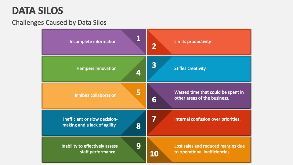 Data Silos PowerPoint Presentation Slides - PPT Template
