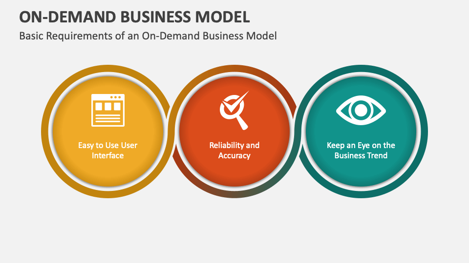 On-Demand Business Model PowerPoint and Google Slides Template - PPT Slides