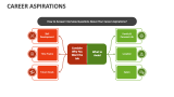 Career Aspirations PowerPoint and Google Slides Template - PPT Slides