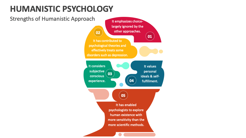 Humanistic Psychology PowerPoint and Google Slides Template - PPT Slides