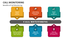 Call Monitoring PowerPoint and Google Slides Template - PPT Slides