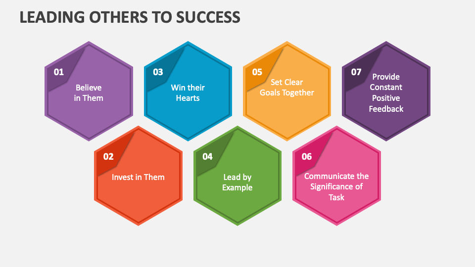 Leading Others to Success PowerPoint and Google Slides Template - PPT ...