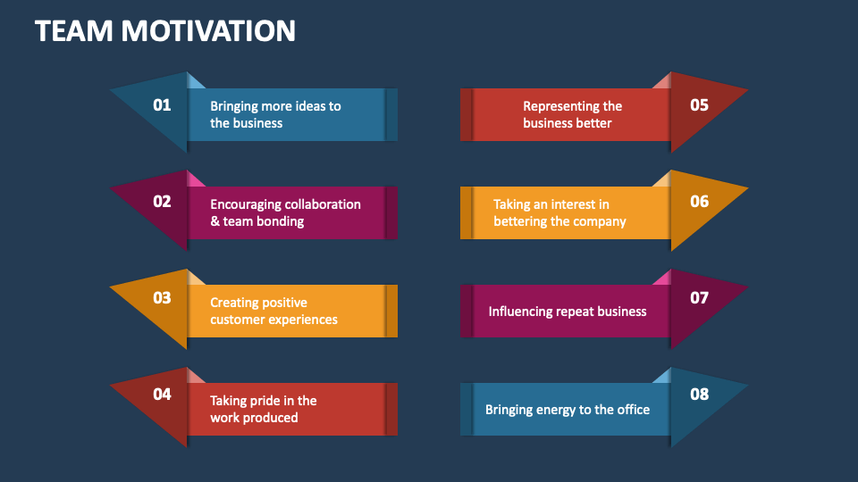 Team Motivation PowerPoint Presentation Slides - PPT Template