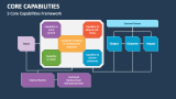 Core Capabilities PowerPoint Presentation Slides - PPT Template