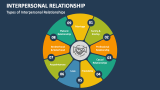 Interpersonal Relationship PowerPoint Presentation Slides - PPT Template