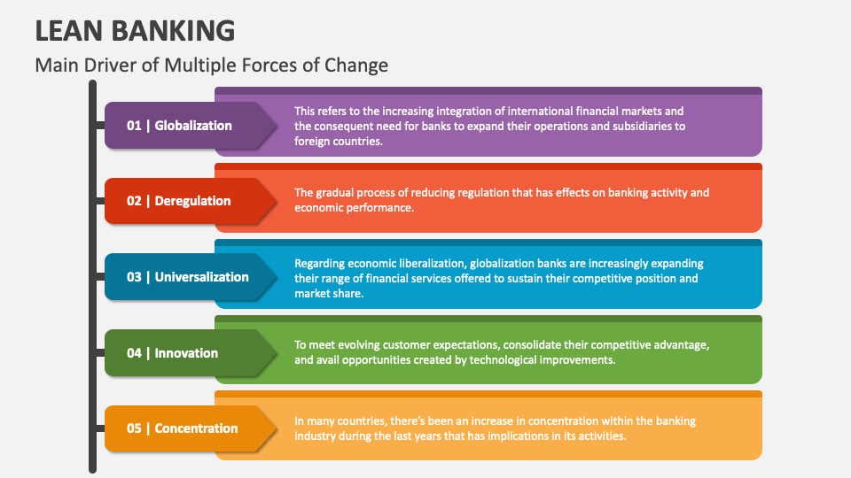 Lean Banking PowerPoint Presentation Slides - PPT Template