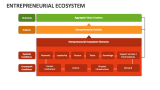 Entrepreneurial Ecosystem PowerPoint and Google Slides Template - PPT ...