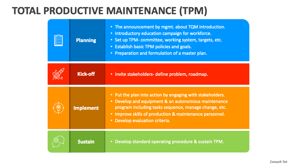 Total Productive Maintenance (TPM) PowerPoint Presentation Slides - PPT ... Total Productive Maintenance (TPM) PowerPoint Presentation Slides - PPT ...