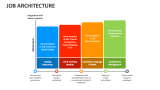 Job Architecture PowerPoint and Google Slides Template - PPT Slides