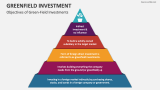Greenfield Investment PowerPoint and Google Slides Template - PPT Slides