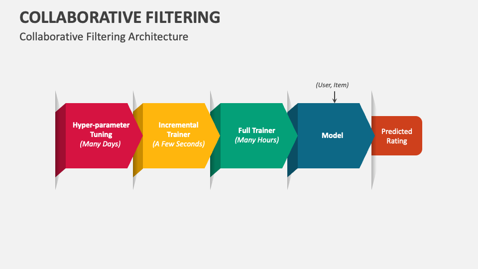 Collaborative Filtering PowerPoint and Google Slides Template - PPT Slides