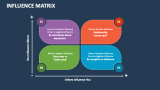Influence Matrix PowerPoint Presentation Slides - PPT Template