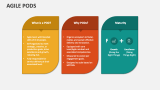 Agile Pods PowerPoint and Google Slides Template - PPT Slides