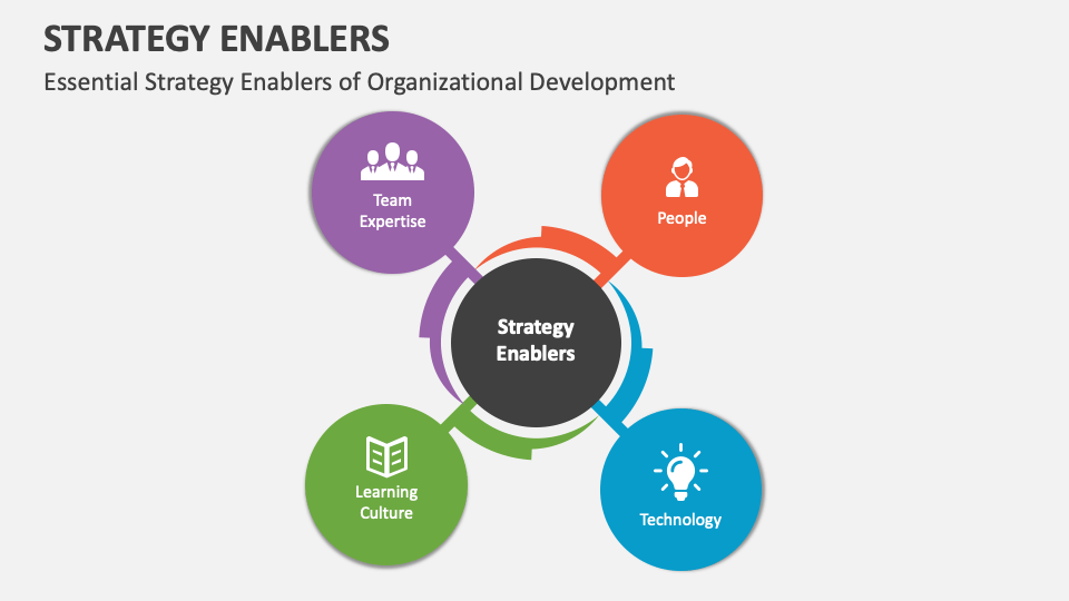 Strategy Enablers PowerPoint and Google Slides Template - PPT Slides Strategy Enablers PowerPoint and Google Slides Template - PPT Slides