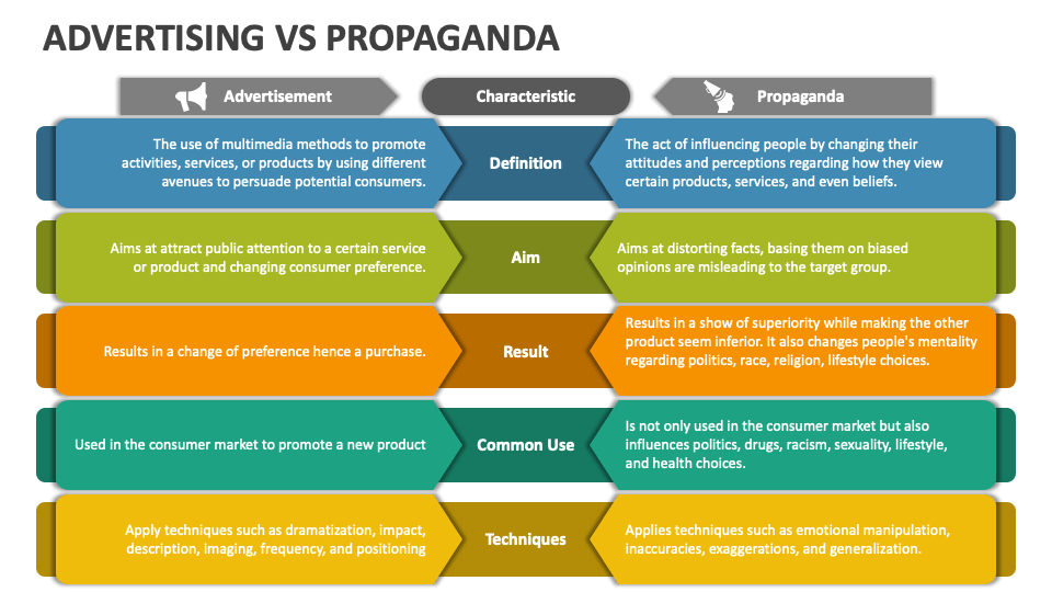 Advertising Vs Propaganda PowerPoint and Google Slides Template - PPT ... Advertising Vs Propaganda PowerPoint and Google Slides Template - PPT ...