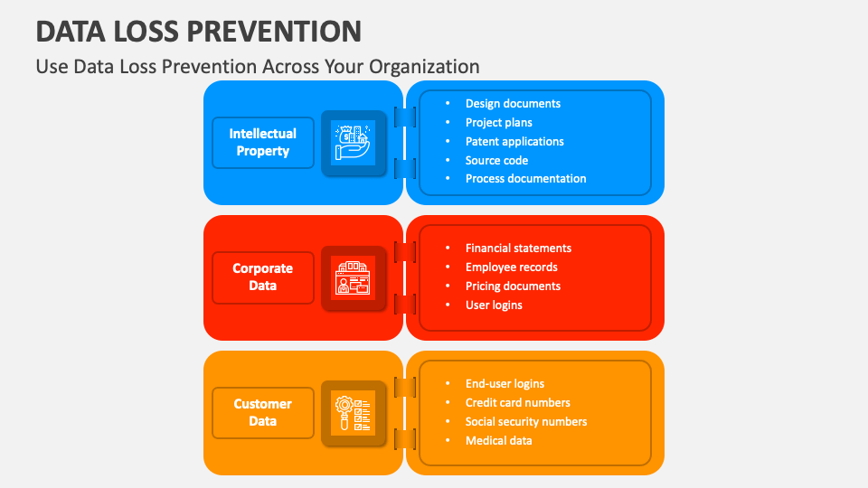 Data Loss Prevention PowerPoint Presentation Slides - PPT Template Data Loss Prevention PowerPoint Presentation Slides - PPT Template
