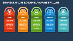 Engage Explore Explain Elaborate Evaluate PowerPoint Presentation ...