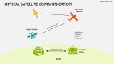 Optical Satellite Communication PowerPoint and Google Slides Template - PPT Slides