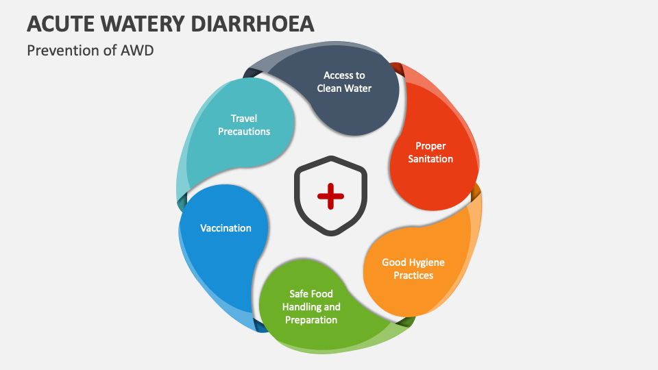 Acute Watery Diarrhoea PowerPoint and Google Slides Template - PPT Slides