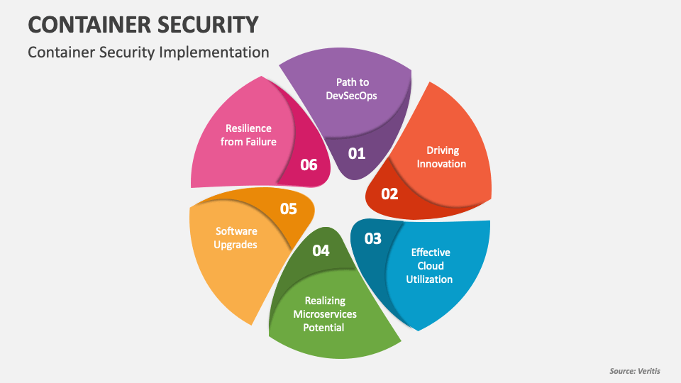 Container Security PowerPoint Presentation Slides - PPT Template Container Security PowerPoint Presentation Slides - PPT Template