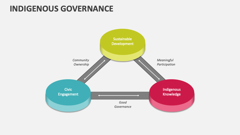 Indigenous Governance PowerPoint Presentation Slides - PPT Template