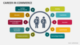 Career in Commerce PowerPoint and Google Slides Template - PPT Slides