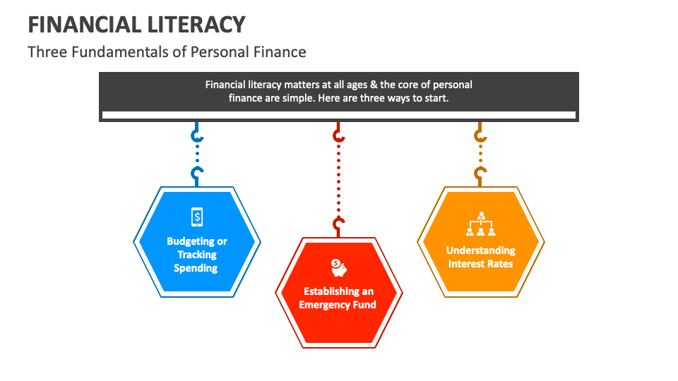 Financial Literacy PowerPoint and Google Slides Template - PPT Slides