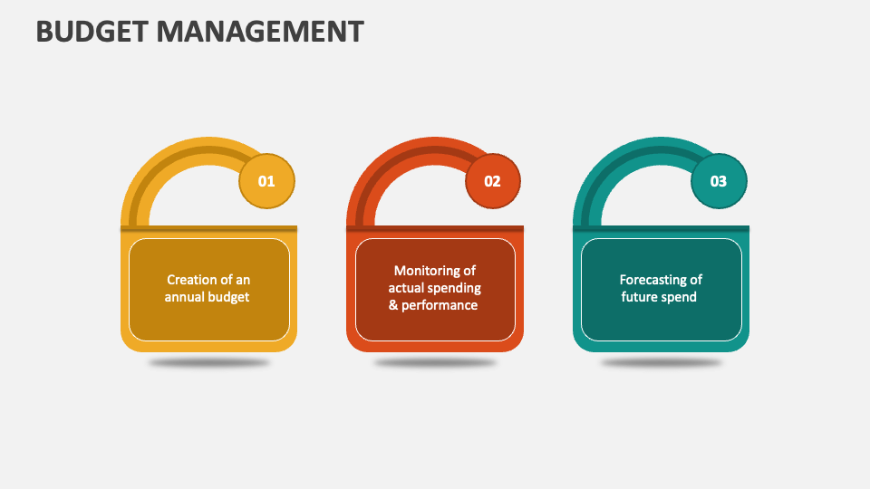 Budget Management PowerPoint and Google Slides Template - PPT Slides
