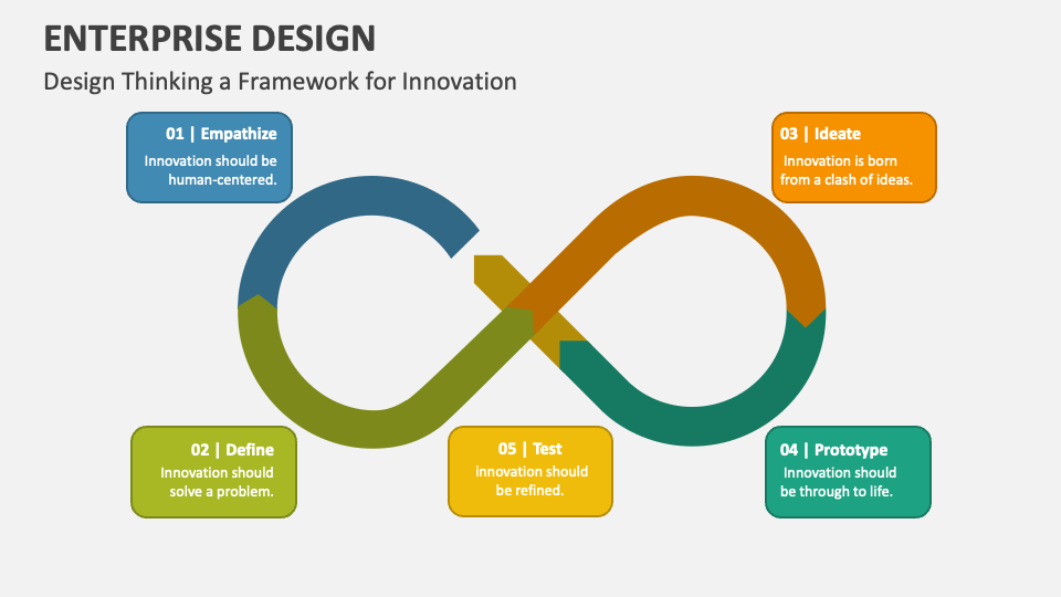 Enterprise Design PowerPoint and Google Slides Template - PPT Slides