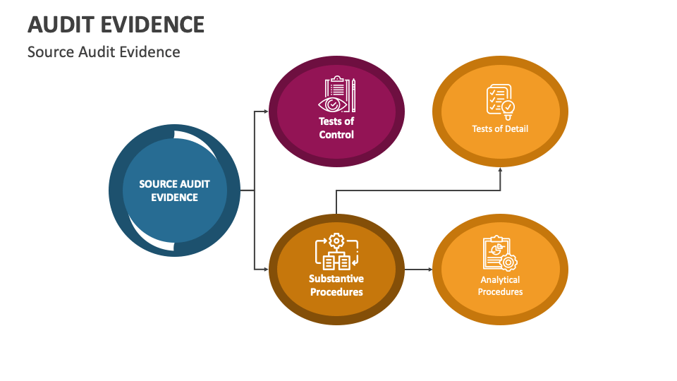 Audit Evidence PowerPoint and Google Slides Template - PPT Slides