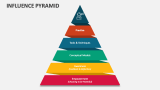Influence Pyramid PowerPoint Presentation Slides - PPT Template