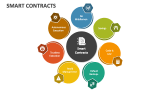 Smart Contracts PowerPoint Presentation Slides - PPT Template