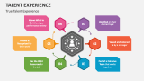 Talent Experience PowerPoint and Google Slides Template - PPT Slides