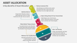 Asset Allocation PowerPoint and Google Slides Template - PPT Slides