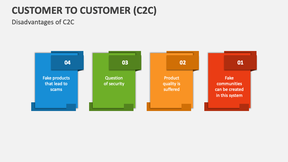 Customer to Customer (C2C) PowerPoint and Google Slides Template - PPT ... Customer to Customer (C2C) PowerPoint and Google Slides Template - PPT ...