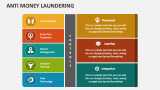 Anti Money Laundering PowerPoint Presentation Slides - PPT Template