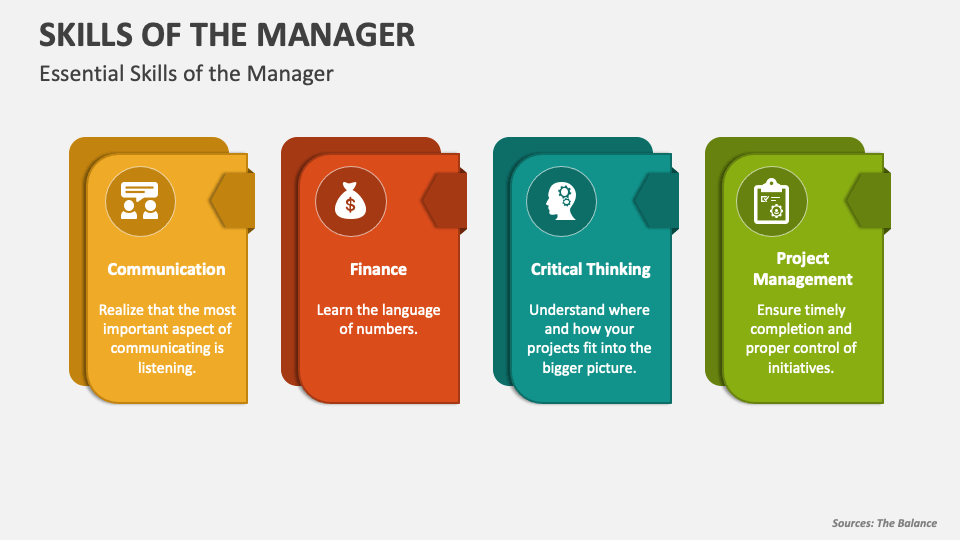 Skills of the Manager PowerPoint Presentation Slides - PPT Template
