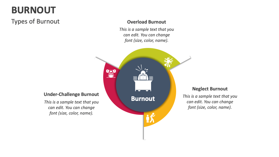 Burnout PowerPoint and Google Slides Template - PPT Slides Burnout PowerPoint and Google Slides Template - PPT Slides