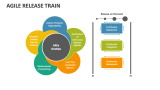 Agile Release Train PowerPoint Presentation Slides - PPT Template