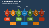 Clinical Trial Timeline PowerPoint and Google Slides Template - PPT Slides