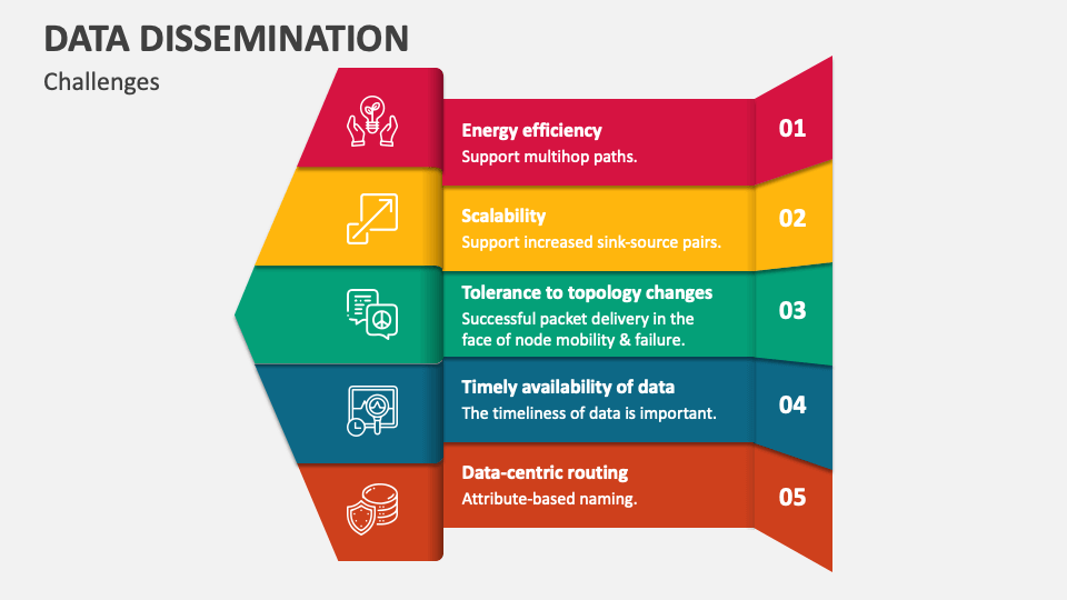 Data Dissemination PowerPoint Presentation Slides - PPT Template