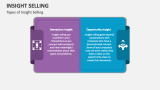 Insight Selling PowerPoint and Google Slides Template - PPT Slides
