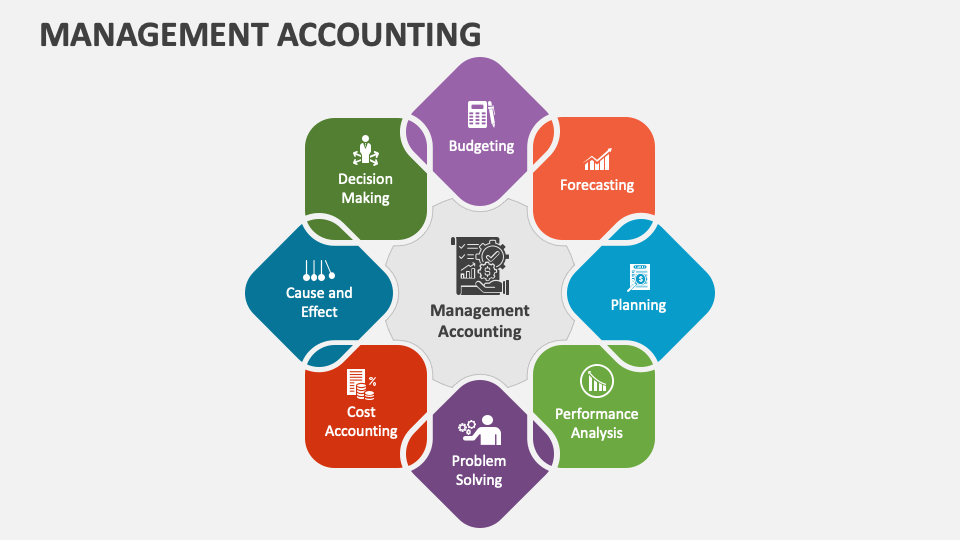Management Accounting PowerPoint and Google Slides Template - PPT Slides
