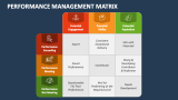 Performance Management Matrix PowerPoint and Google Slides Template ...