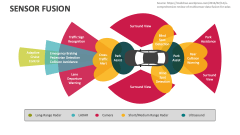 Sensor Fusion PowerPoint Presentation Slides - PPT Template
