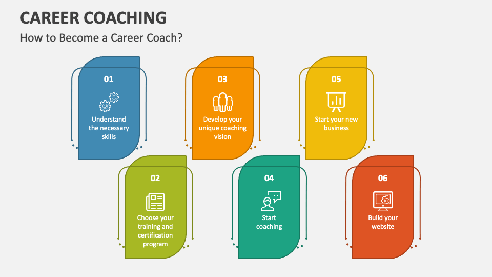 Career Coaching PowerPoint Presentation Slides - PPT Template