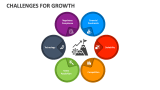 Challenges for Growth PowerPoint and Google Slides Template - PPT Slides