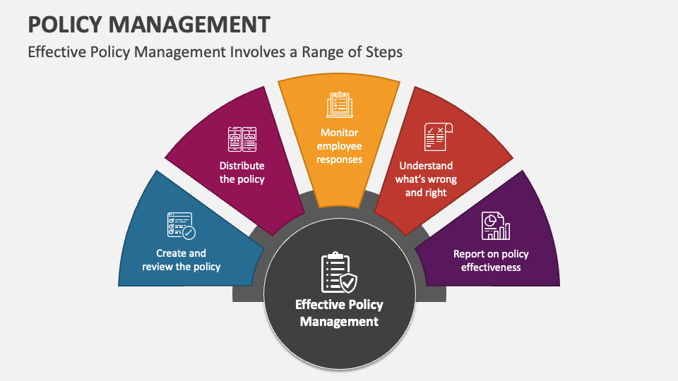 Policy Management PowerPoint Presentation Slides - PPT Template